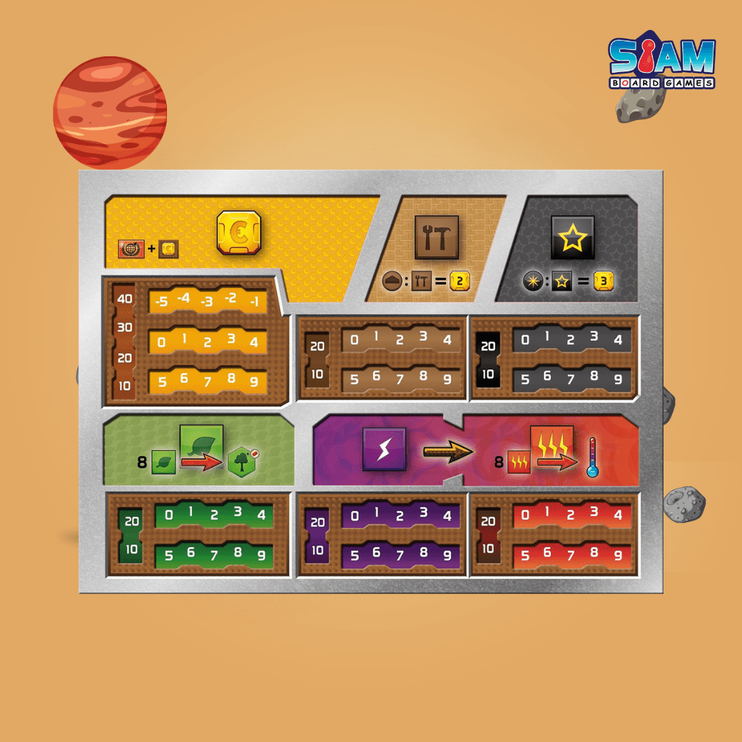 TM Dual Layer Player Boards (TH) อุปกรณ์เสริมพลิกพิภพดาวอังคาร แผ่นผู้ ...